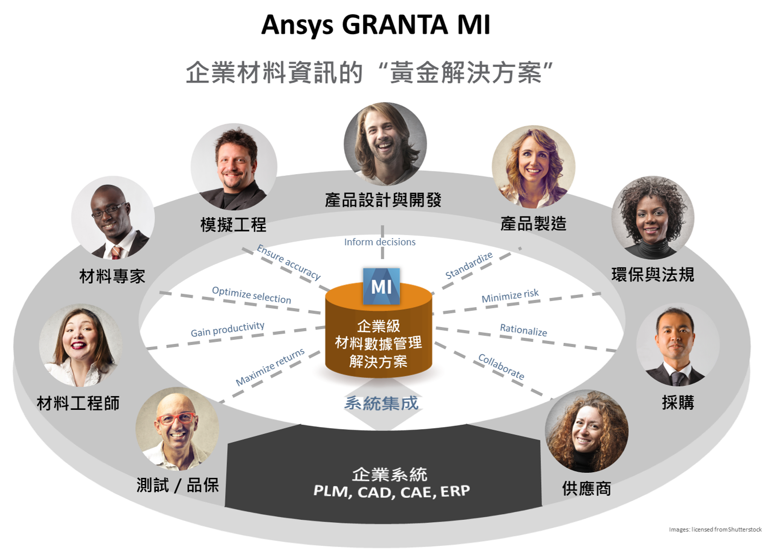 Ansys Granta MI - 艾索科技